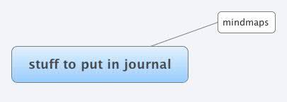 stuff to put in journal | Patrick Greer - Xmind