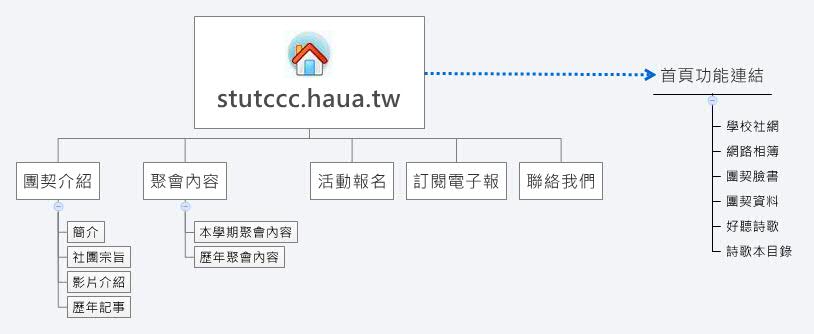 stutccc.haua.tw | abcde1028123 - Xmind