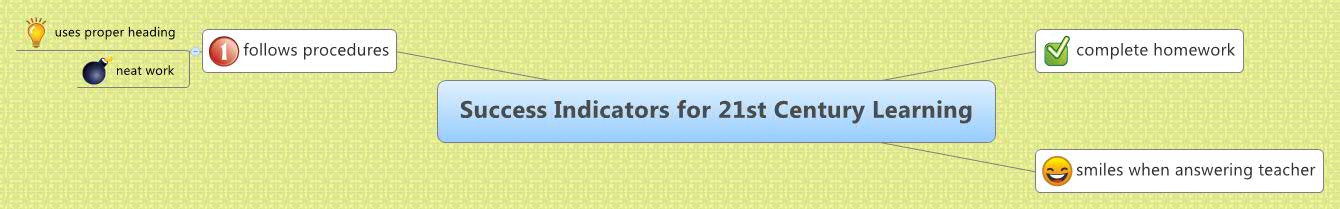 Success Indicators for 21st Century Learning | wrutherfo - Xmind