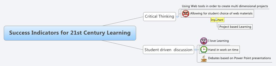 Success Indicators for 21st Century Learning | cdellafave - Xmind
