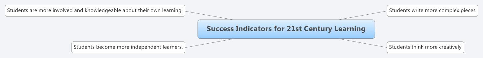 Success Indicators for 21st Century Learning | dloughran - Xmind