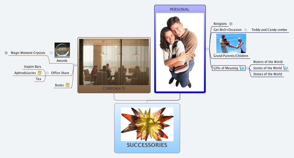 SUCCESSORIES | Edward Jacobs - Xmind