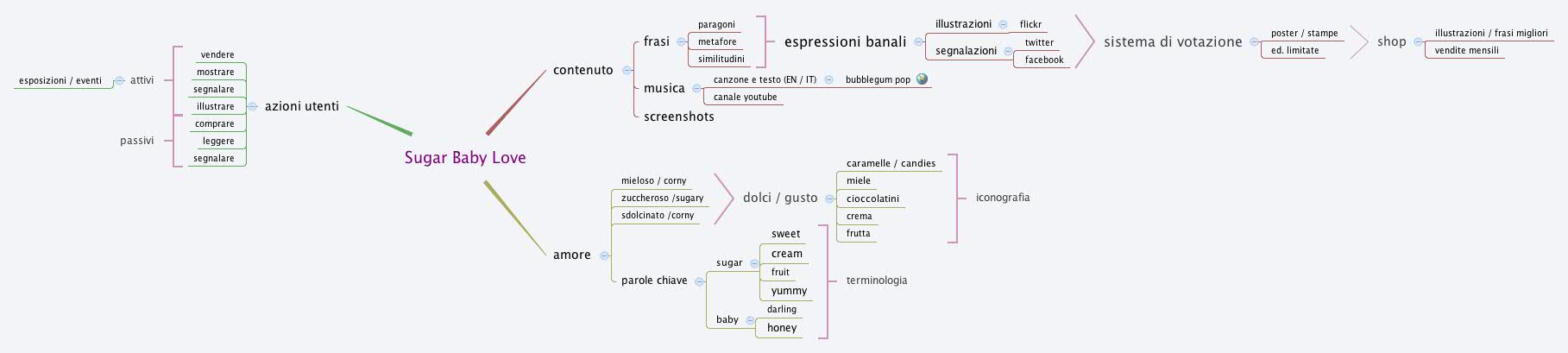 Xmind Share - Xmind - Mind Mapping App