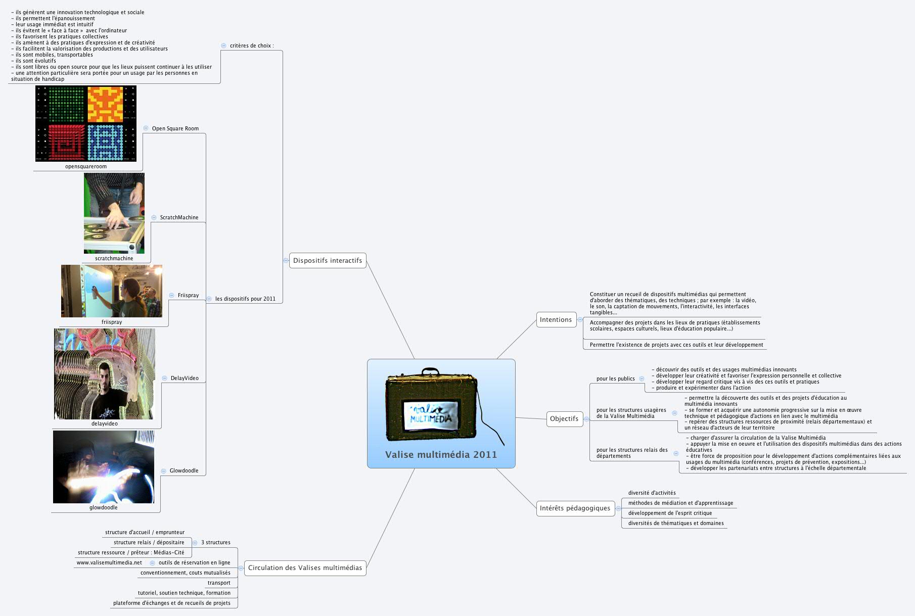 Valise multimédia 2011 | mariannemassaloux - Xmind