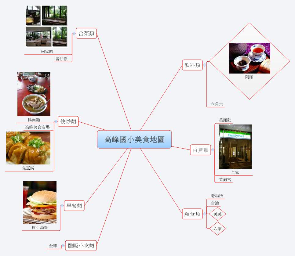 Xmind Share - Xmind - Mind Mapping App