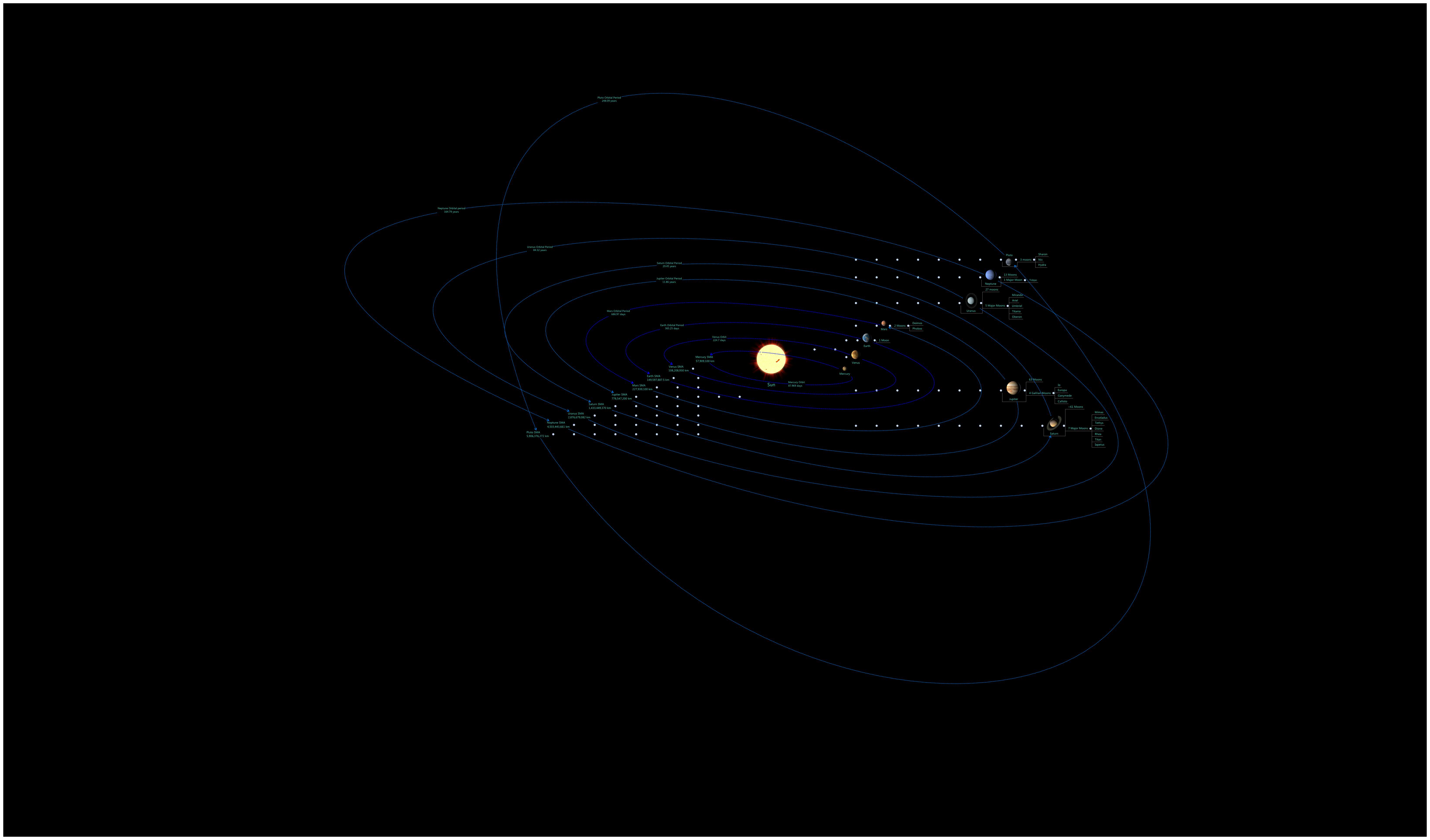 Sun | Robert - Xmind