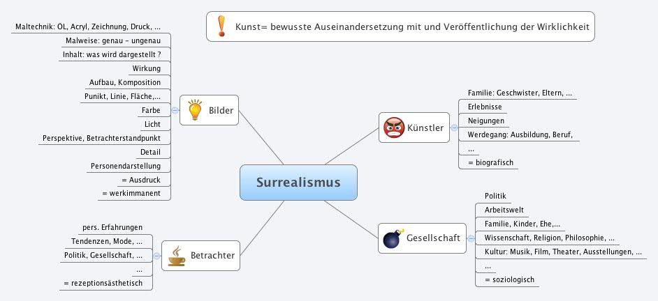 Xmind Share - Xmind - Mind Mapping App