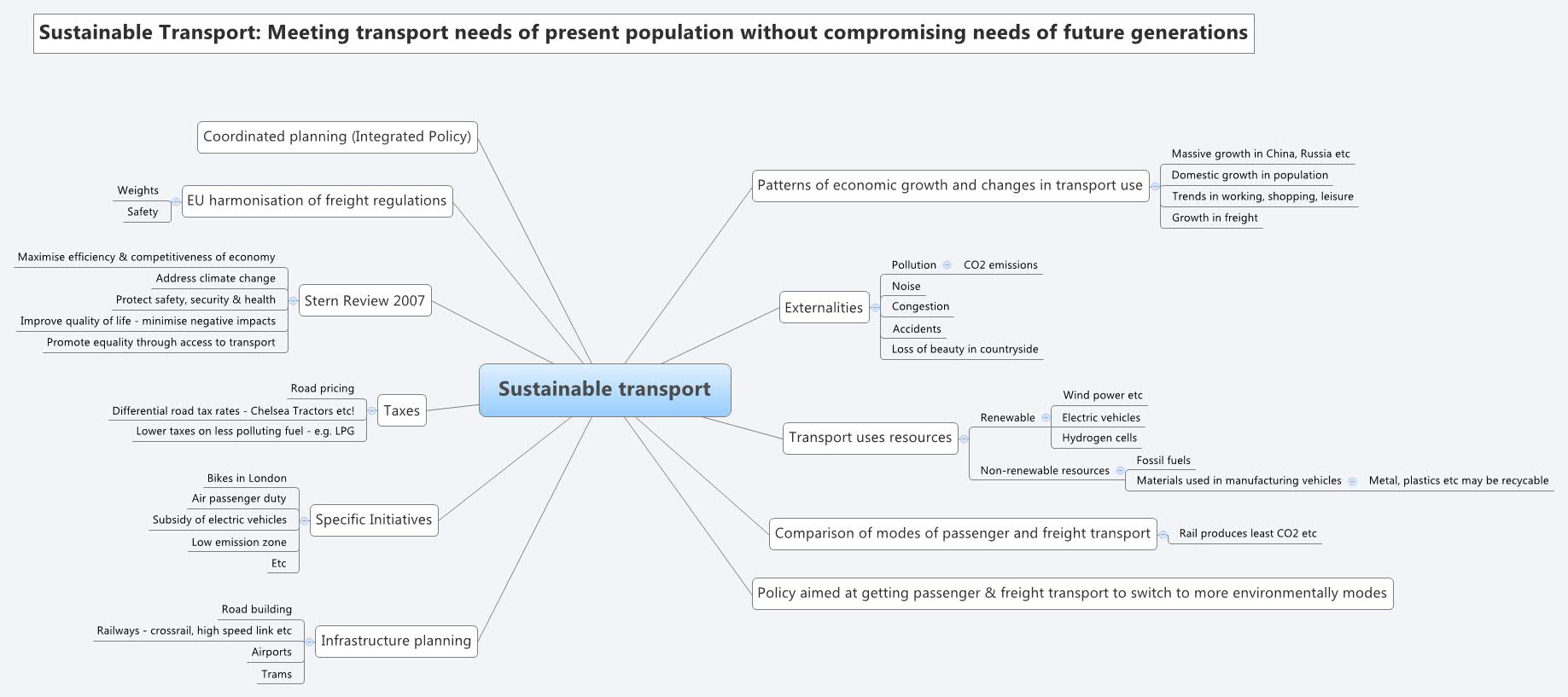 Sustainable transport - Xmind - Mind Mapping App