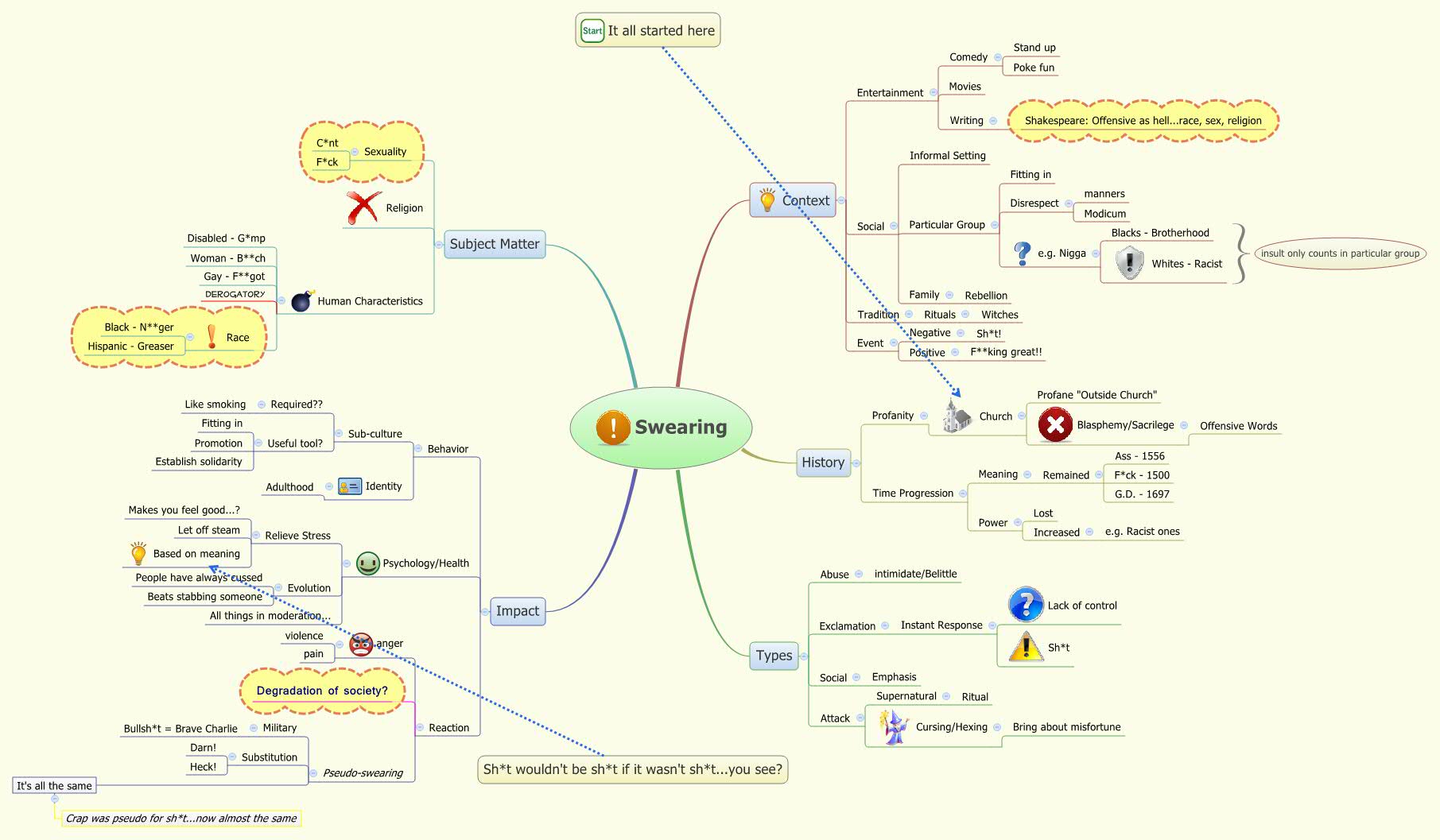 Xmind Share - Xmind - Mind Mapping App