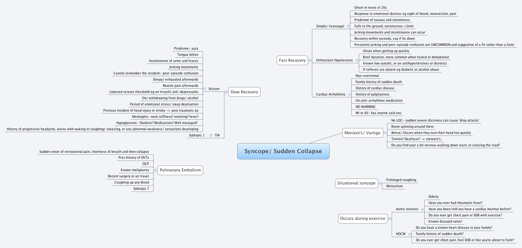 Syncope/ Sudden Collapse | claudia.orourke - Xmind
