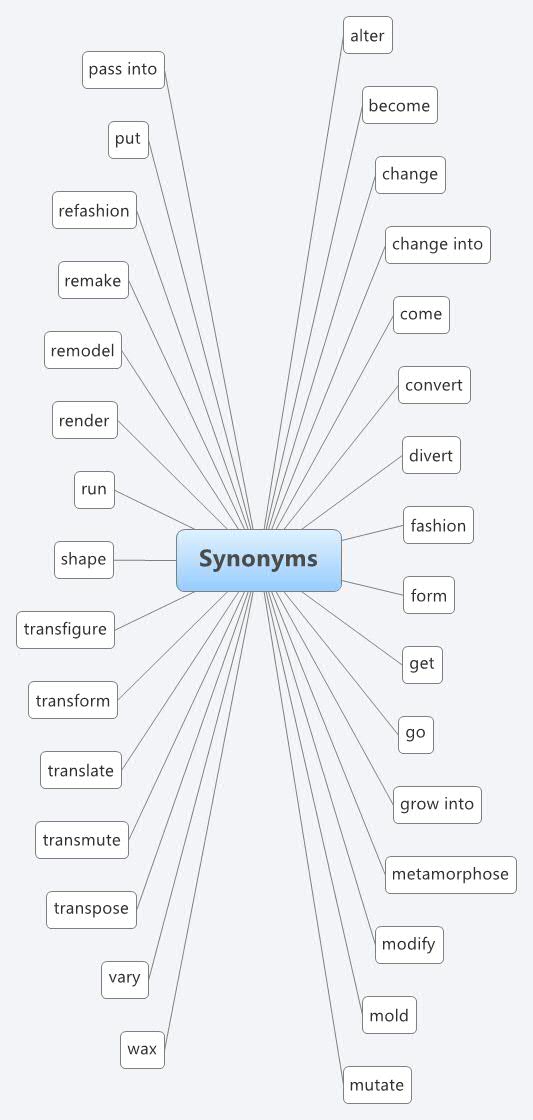 Synonyms - Xmind - Mind Mapping App
