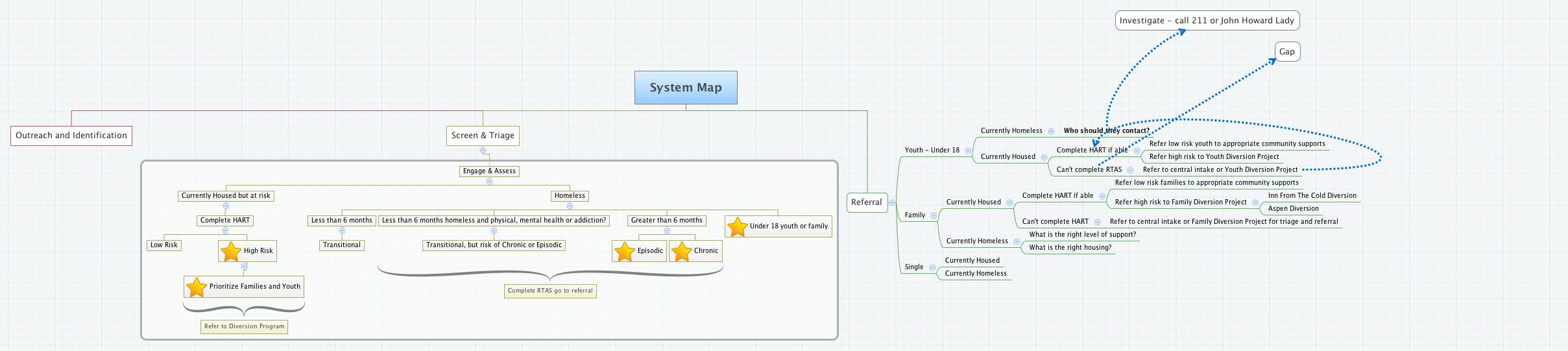 System Map | jjhalvor - Xmind