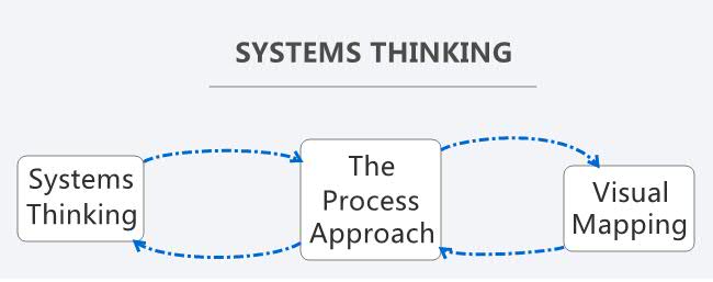 SYSTEMS THINKING | ArjenTerHoeve - Xmind