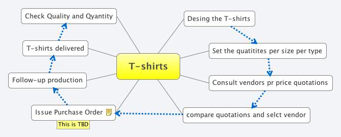 Xmind Share - Xmind - Mind Mapping App