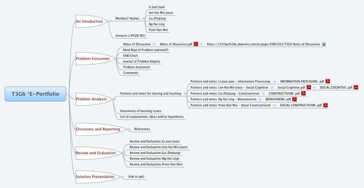T3G6 *E-Portfolio | JOYCELIM - Xmind