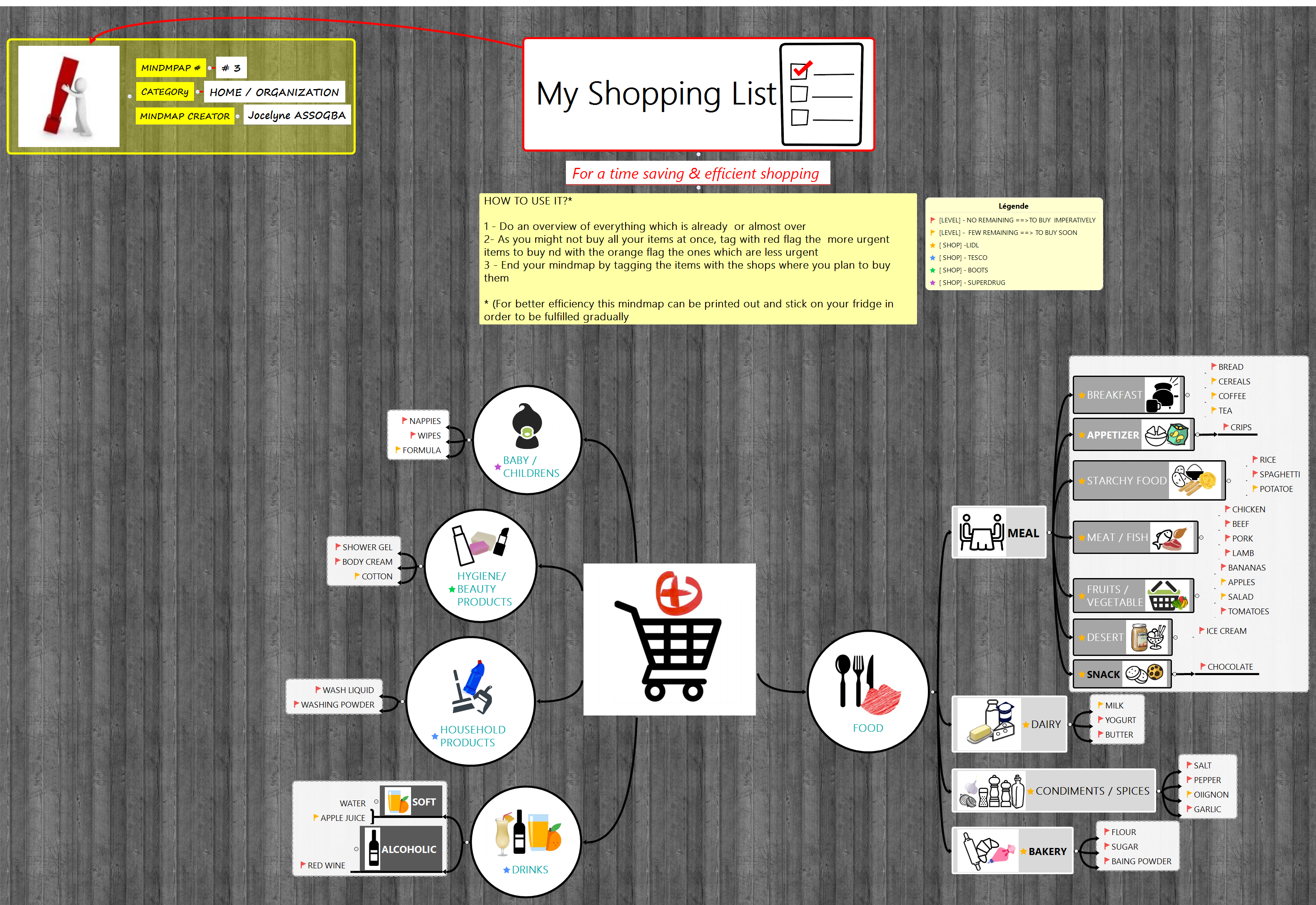 Xmind Share - Xmind - Mind Mapping App