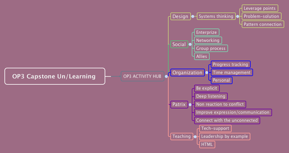 OP3 Capstone Un/Learning | Simha Bode - Xmind