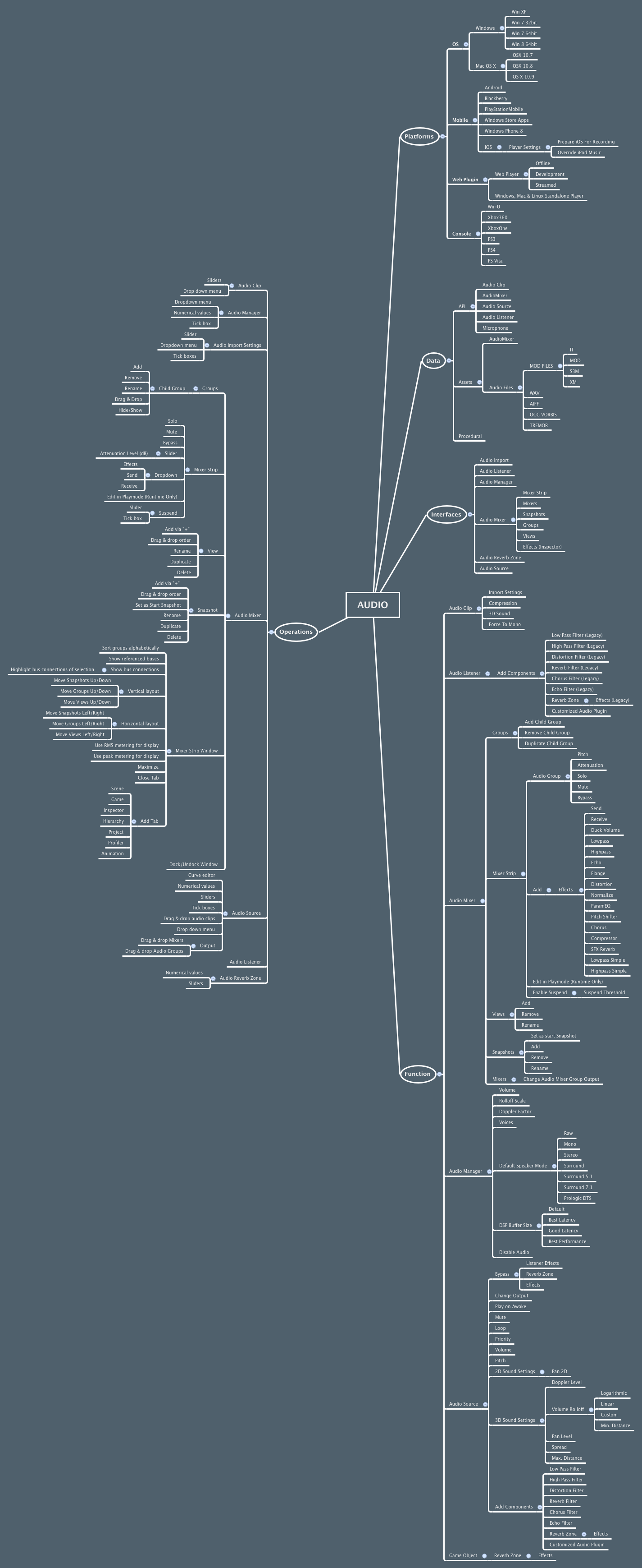 AUDIO - Xmind - Mind Mapping App
