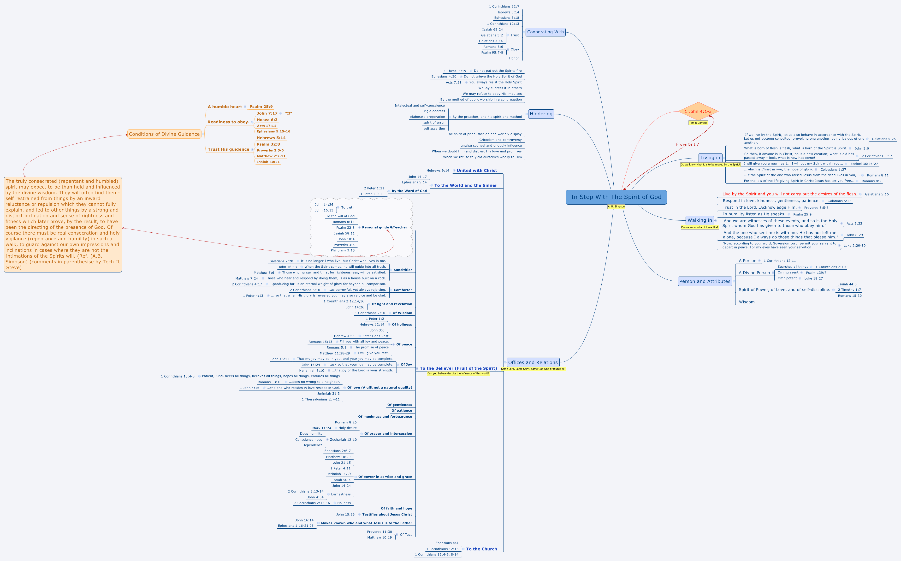 In Step With The Spirit of God - Xmind - Mind Mapping App