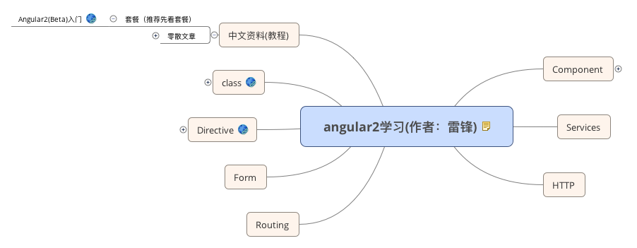 angular2学习(作者：雷锋) | vu--ji - Xmind