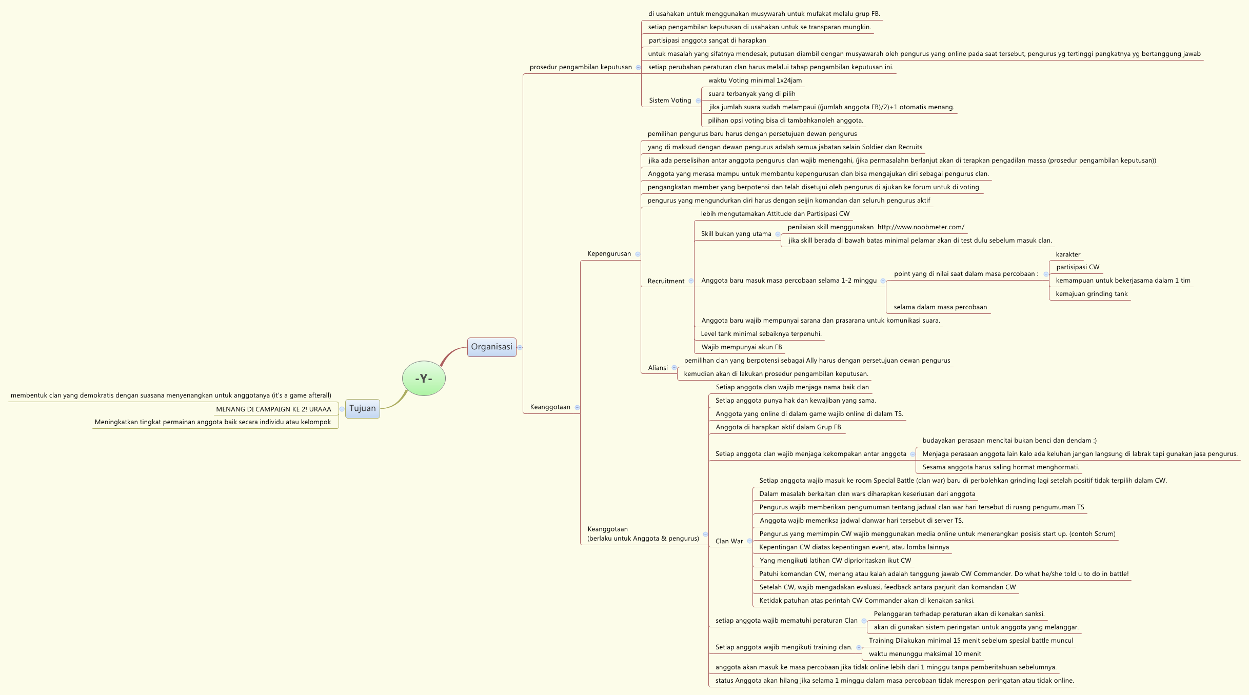 Xmind Share - Xmind - Mind Mapping App