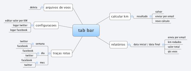 Xmind Share - Xmind - Mind Mapping App