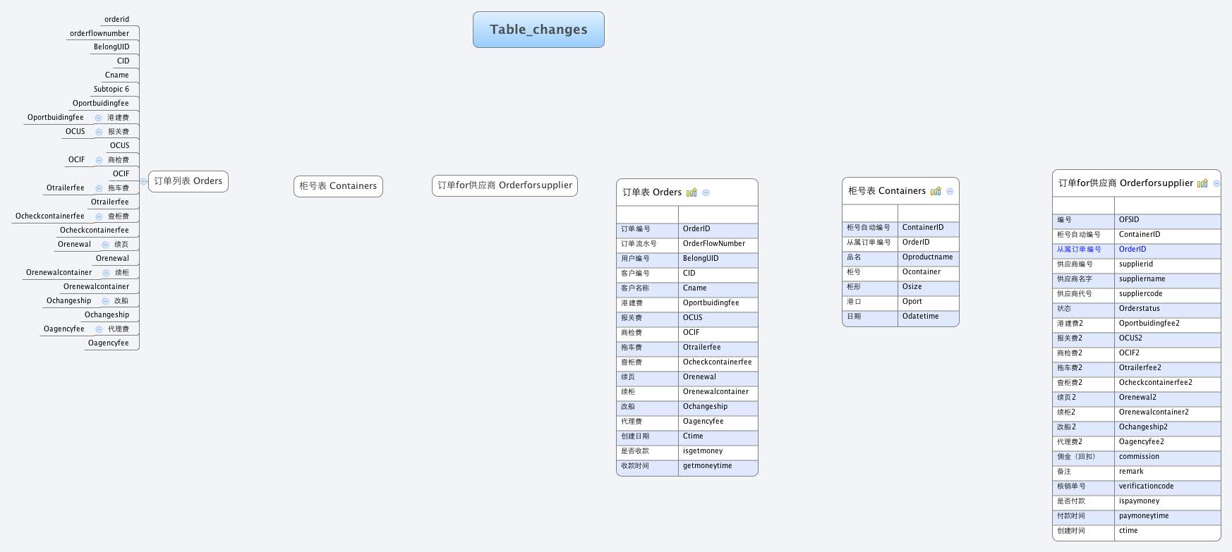 Xmind Share - Xmind - Mind Mapping App