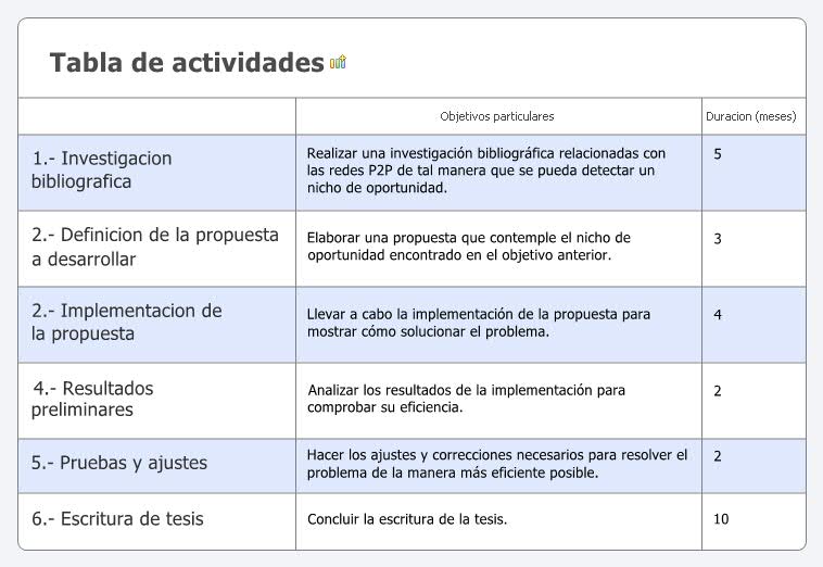 Tabla de actividades | nuniez.jorge - Xmind