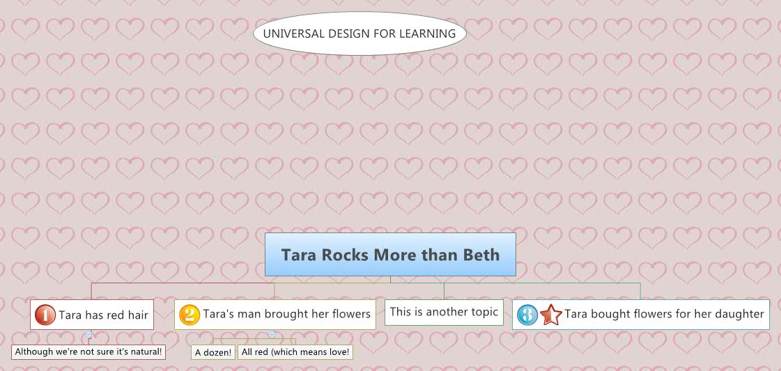 Tara Rocks More than Beth | bcunningham - Xmind