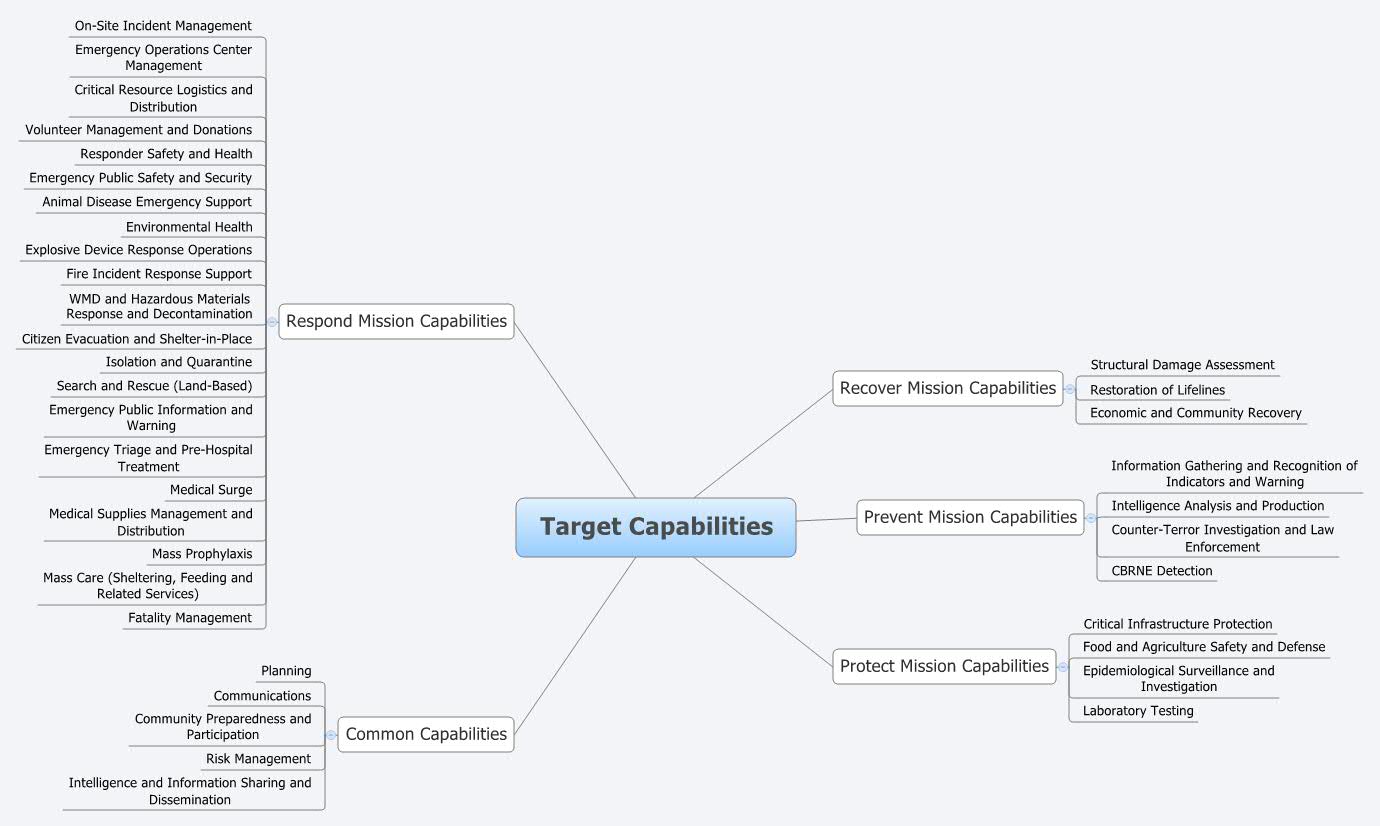 Xmind Share - Xmind - Mind Mapping App
