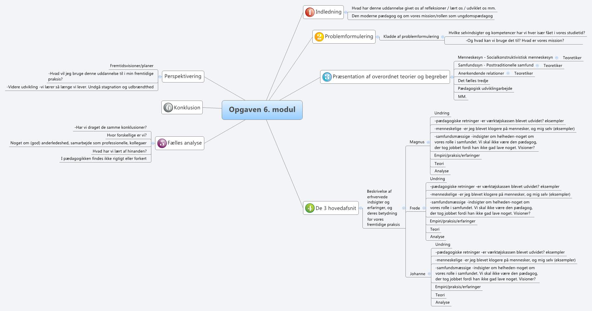 Opgaven 6. modul - Xmind - Mind Mapping App