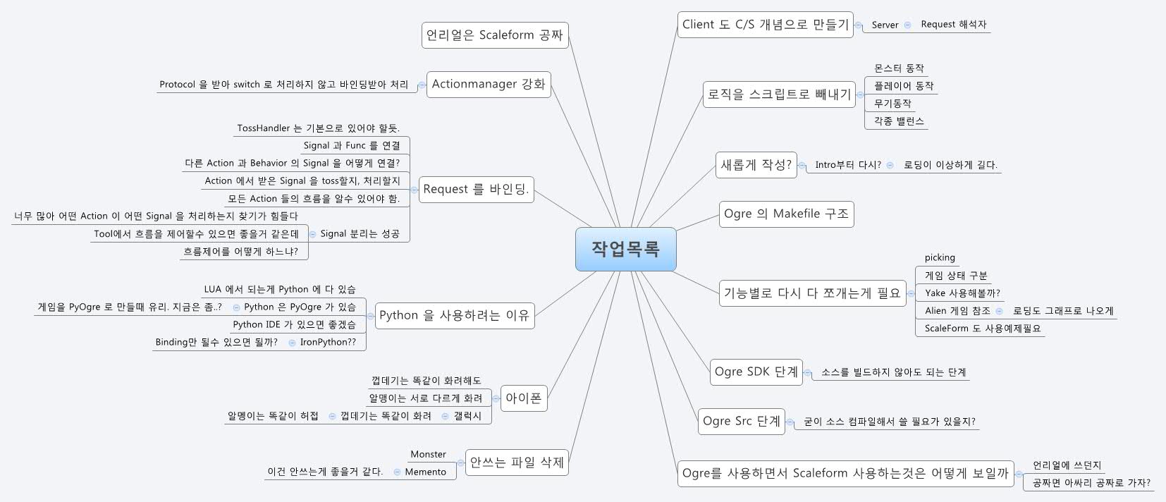 작업목록 | realblues - Xmind