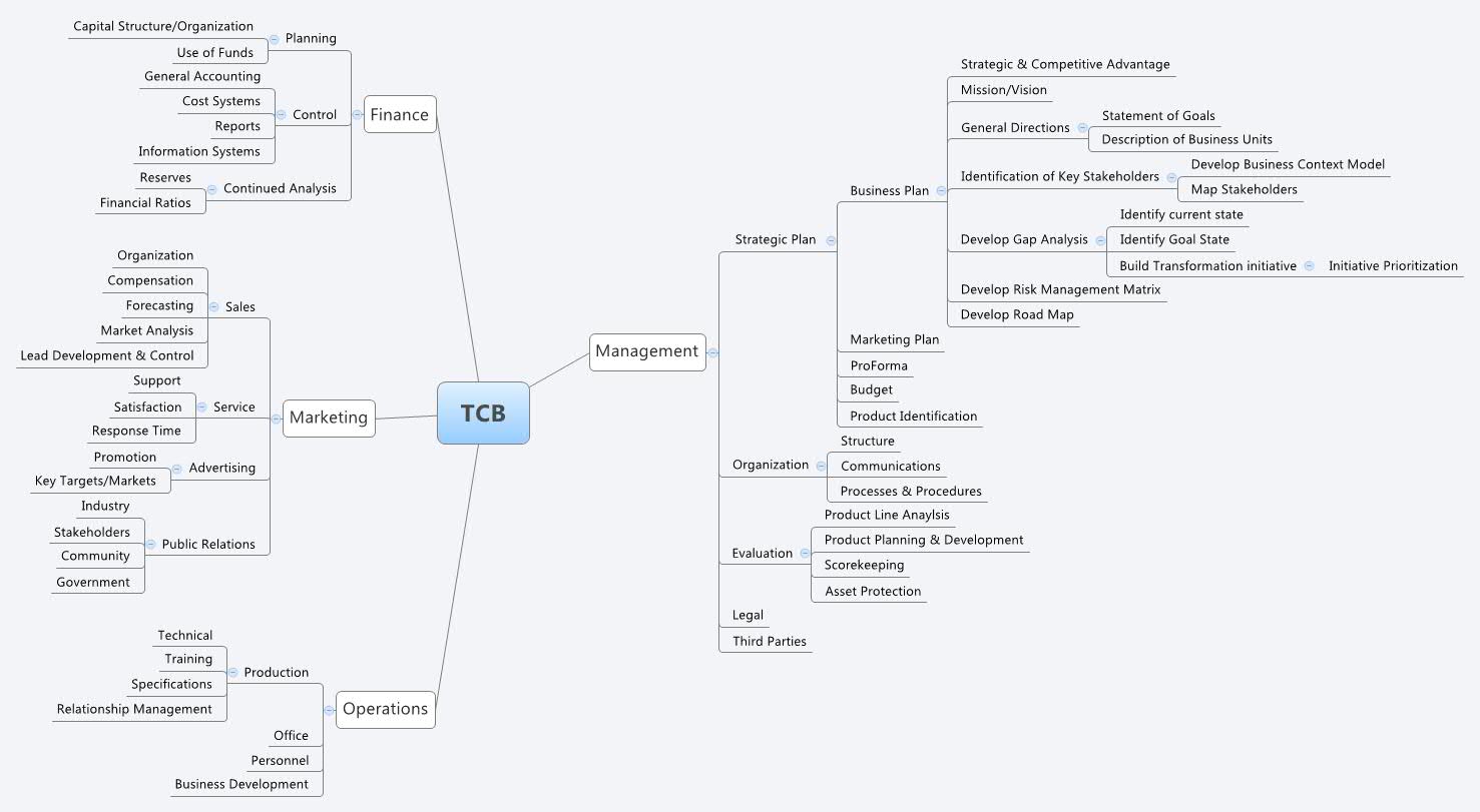 TCB - Xmind - Mind Mapping App