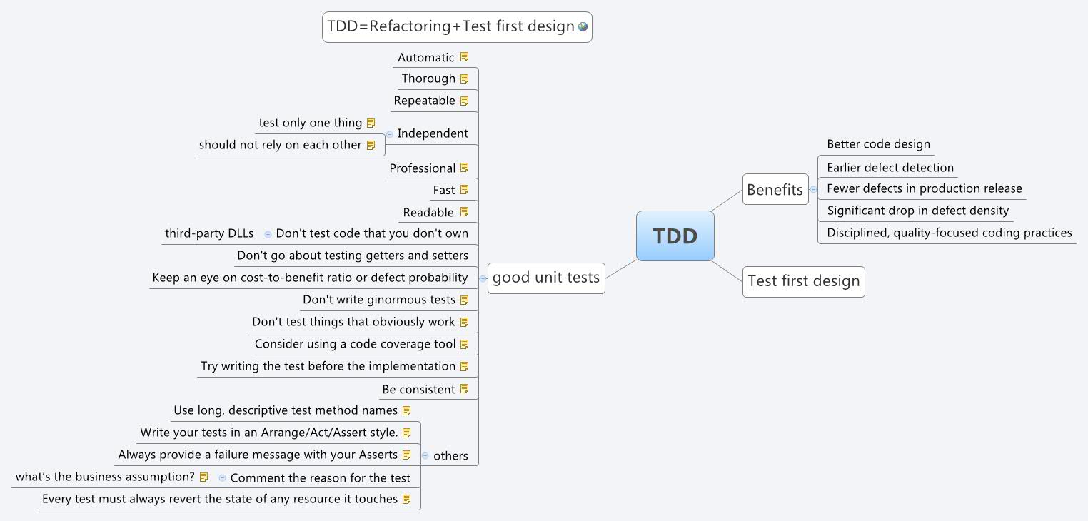 TDD | hung_koala - Xmind