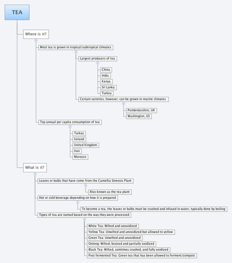 Xmind Share - Xmind - Mind Mapping App