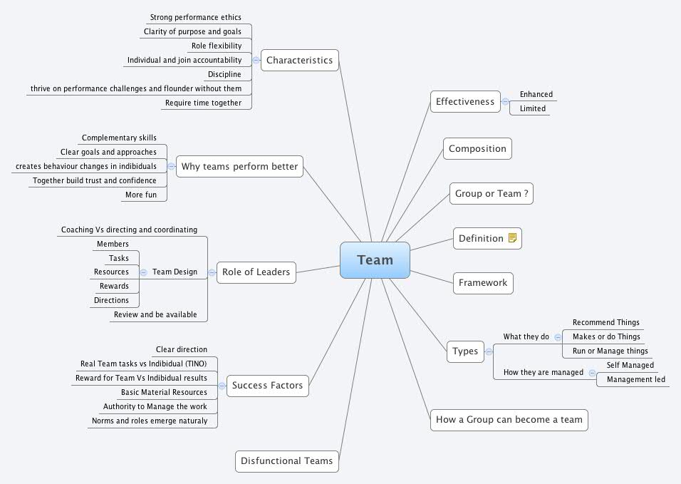 Team - Xmind - Mind Mapping App