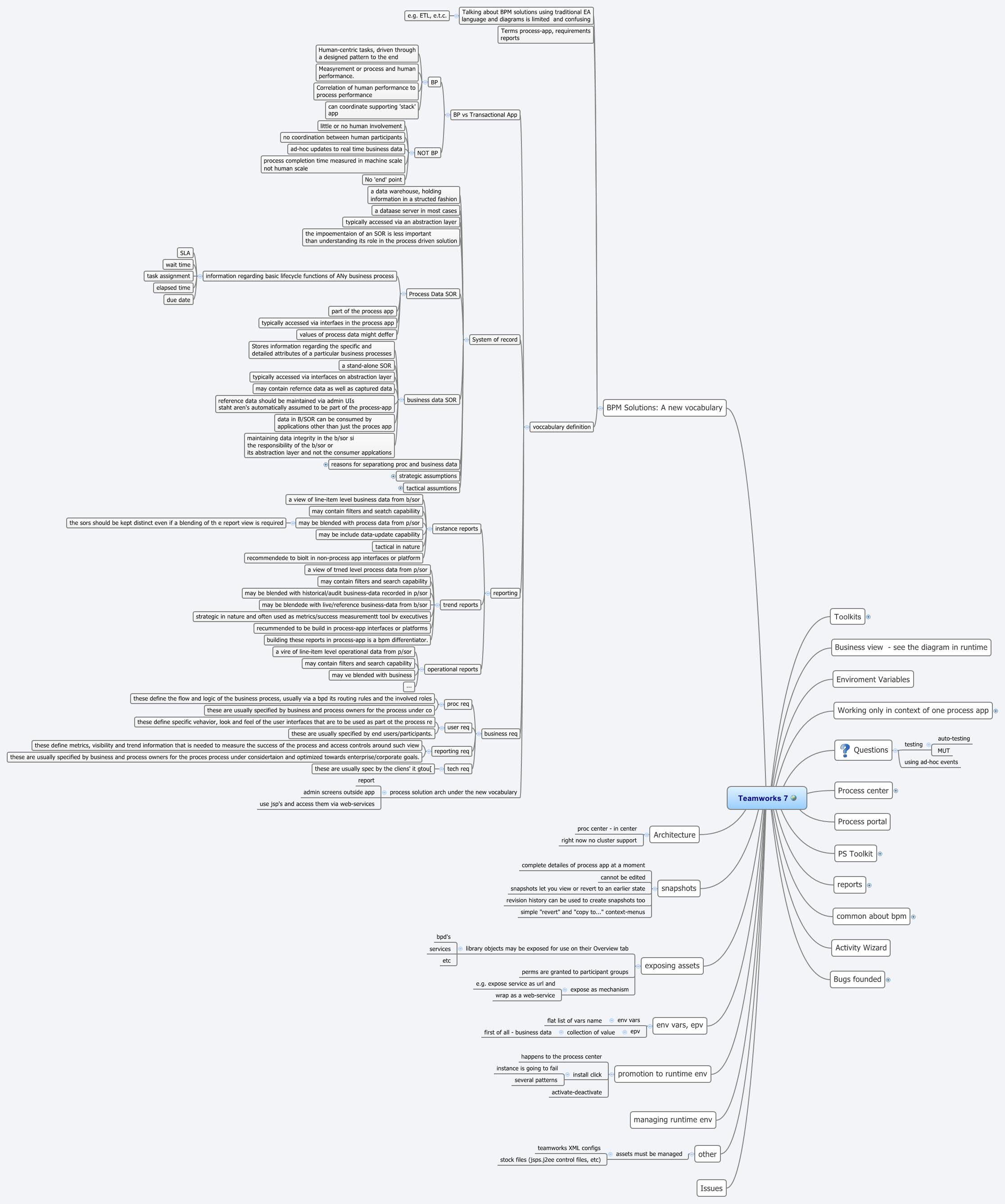 Teamworks 7 | Alexander Tanoshkin - Xmind