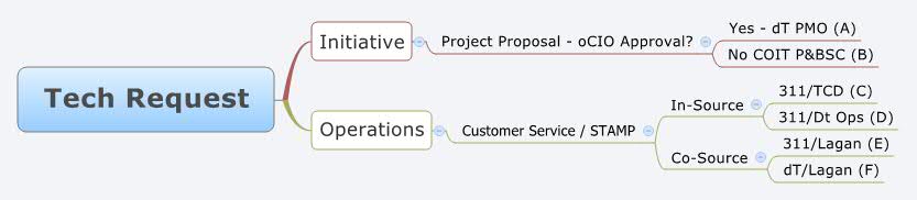 Tech Request | admiralbastard - Xmind