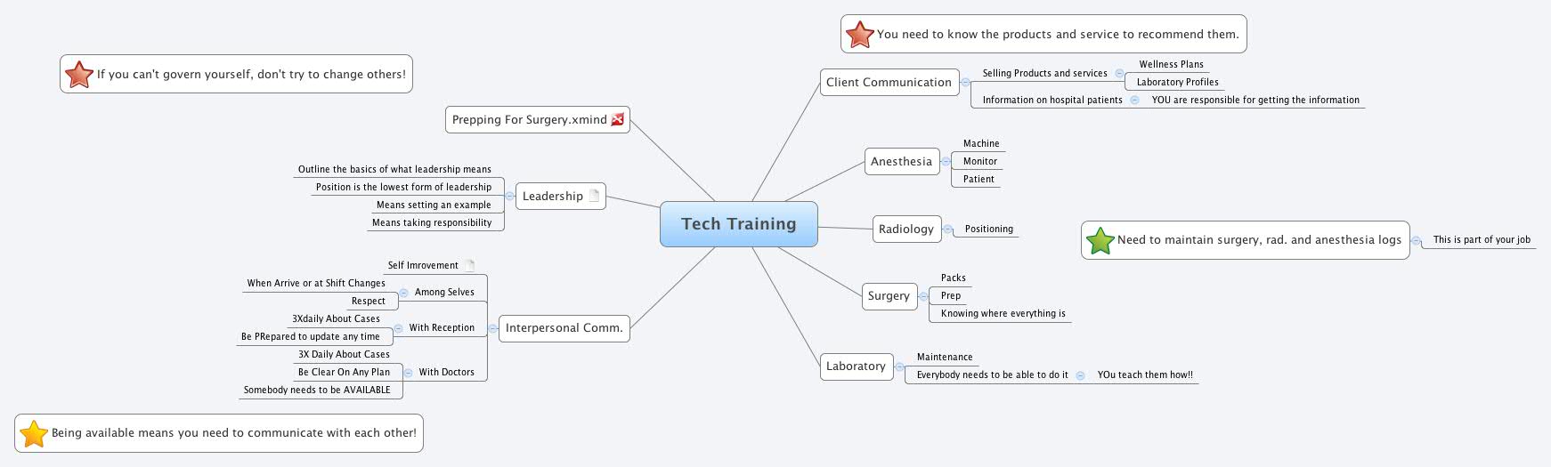 Xmind Share - Xmind - Mind Mapping App