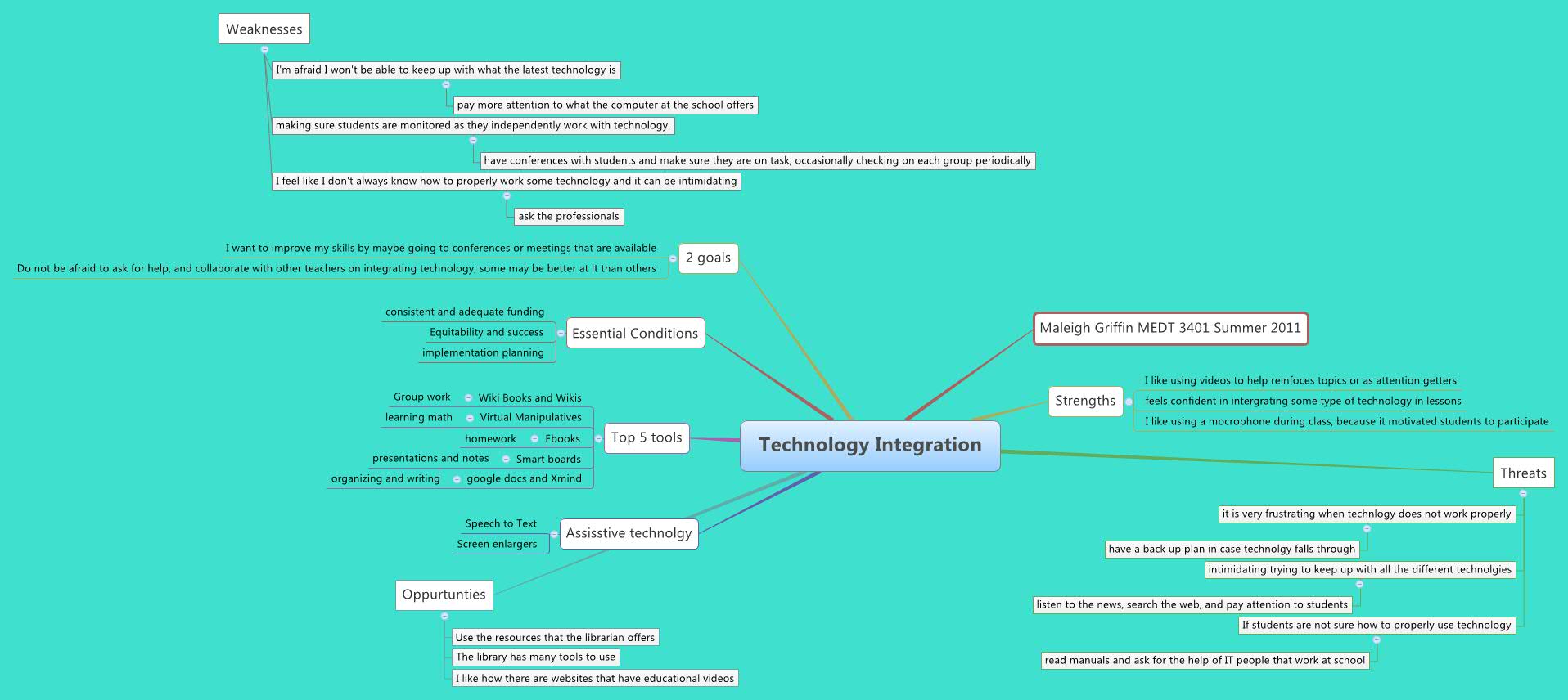 Technology Integration | mlgh1111 - Xmind