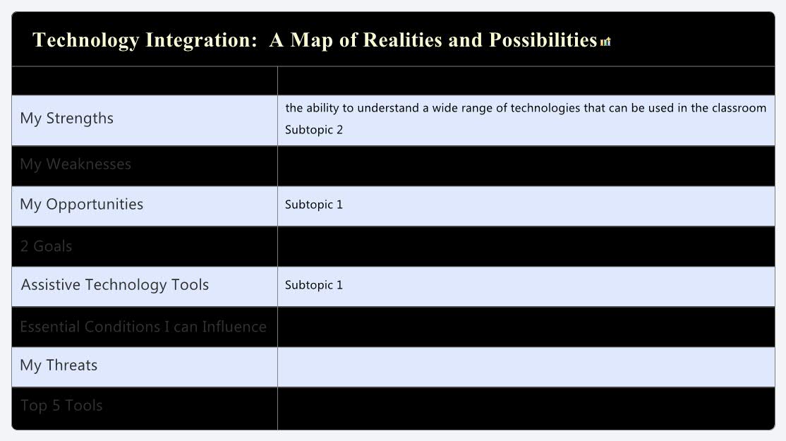 Technology Integration: A Map of Realities and Possibilities | cardill1 ...