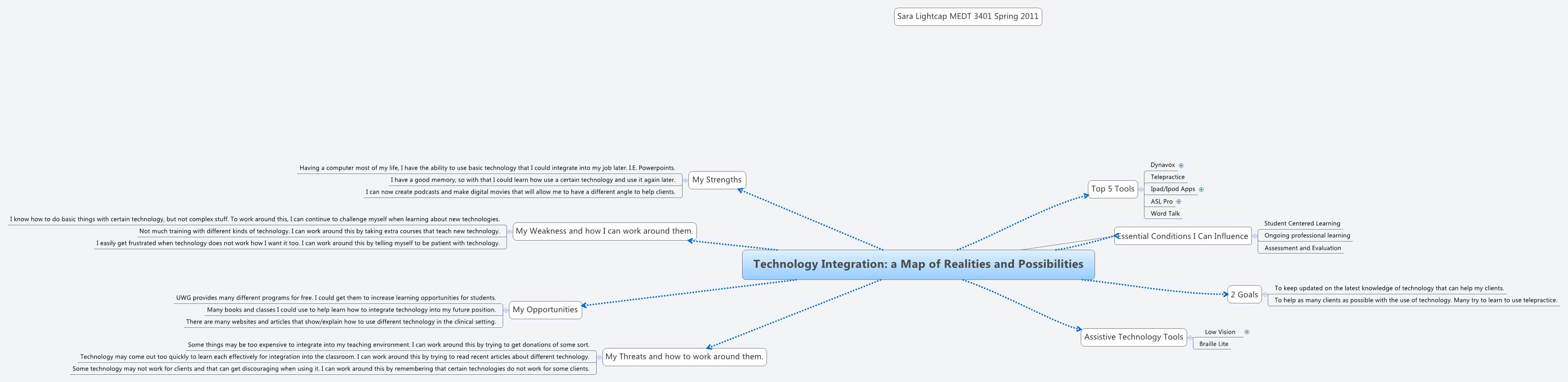 Technology Integration: a Map of Realities and Possibilities | slightc1 ...