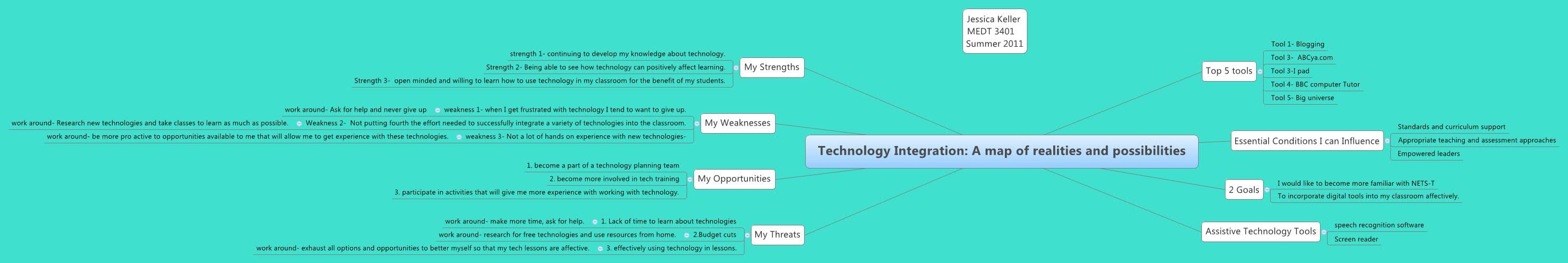 Technology Integration: A map of realities and possibilities | jkeller3 ...