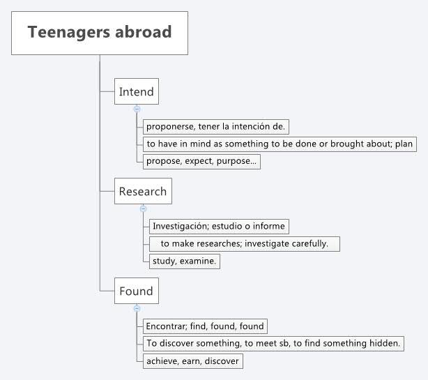 Xmind Share - Xmind - Mind Mapping App