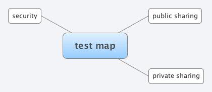 test map | peterhora - Xmind