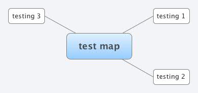 test map | atbjorn - Xmind