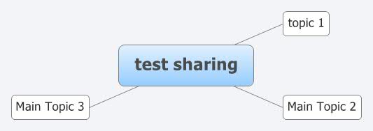 test sharing | Ludwig Prinsen - Xmind
