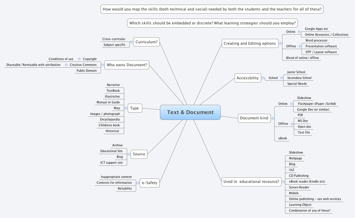 Text & Document | theok2 - Xmind