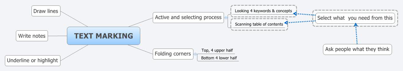 TEXT MARKING | Jorge Catalan - Xmind