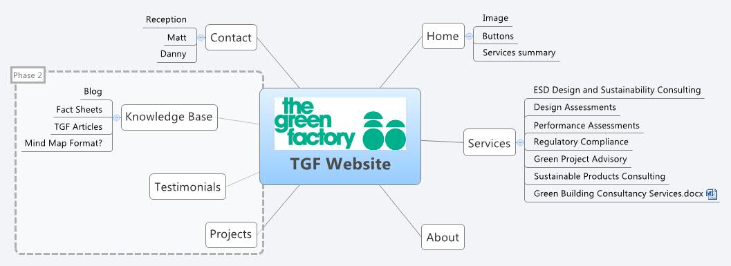 TGF Website | Danny Bishop - Xmind